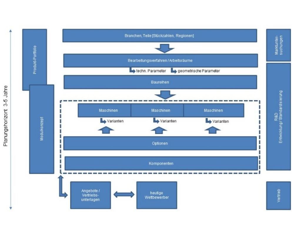 TECHNICIENCY CONSULTING - :: Beratung :: Produktportfolio